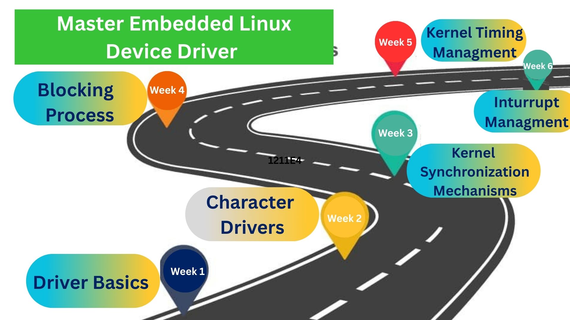 Embedded Linux Device Drivers - embitude.in