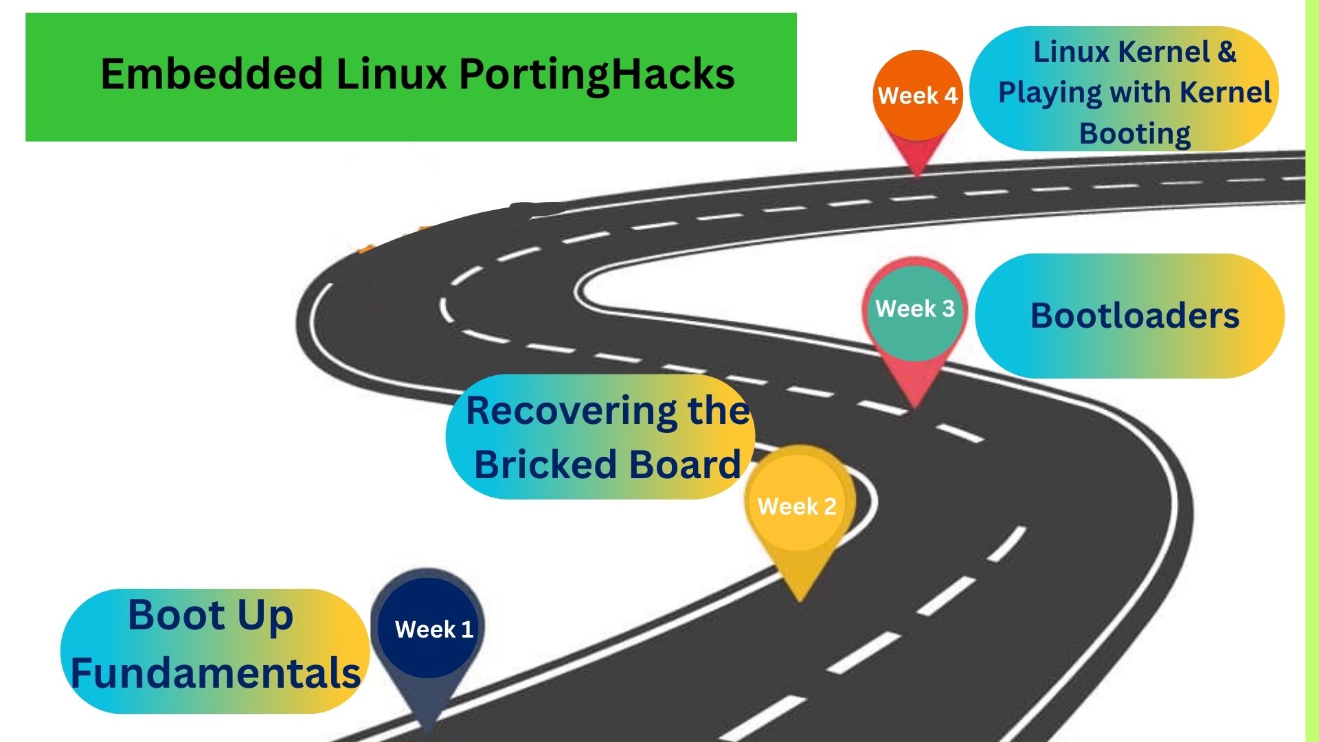 Embedded Linux Porting Hacks - embitude.in