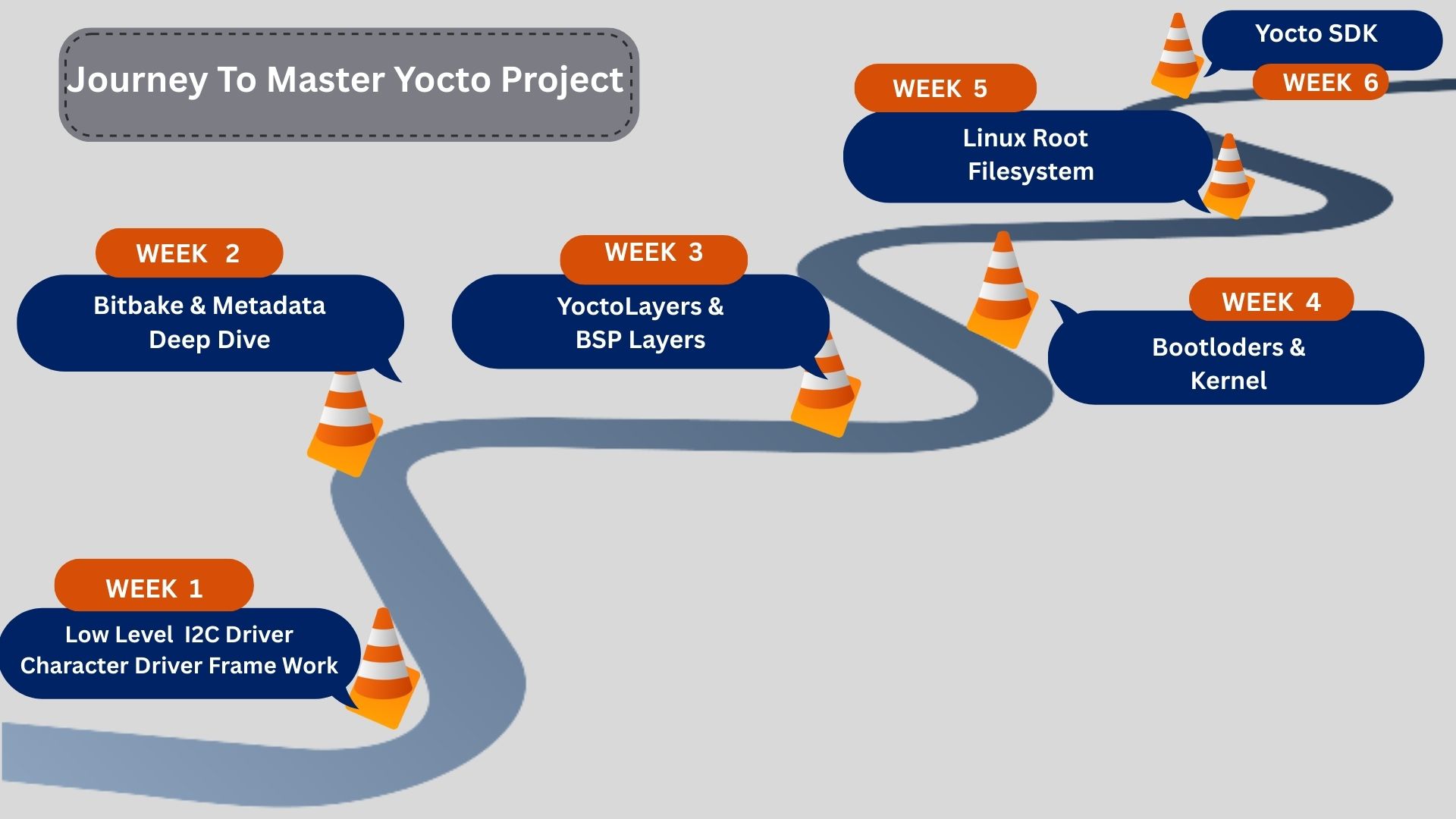 Yocto Project - embitude.in