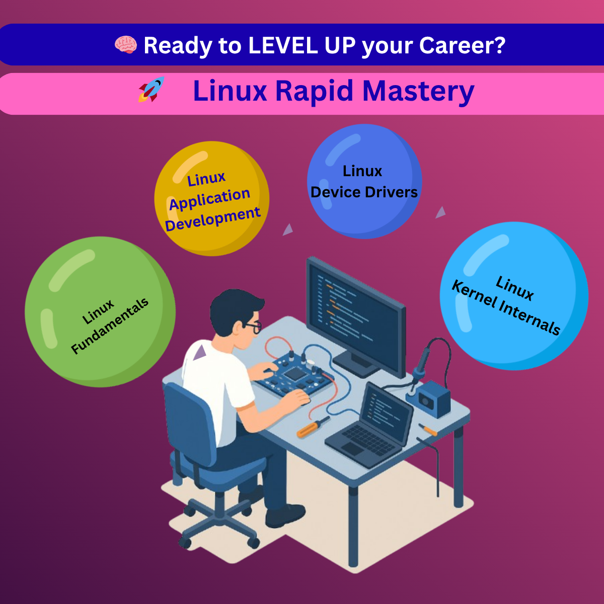 Linux Rapid Mastery - embitude.in