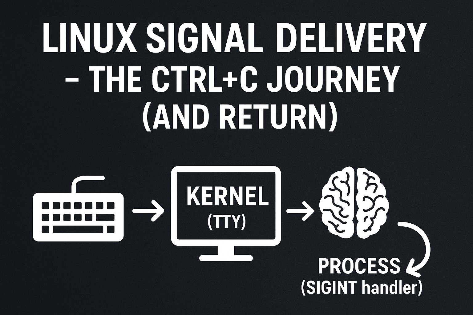 Linux Signals Deep Dive Part-2 - embitude.in