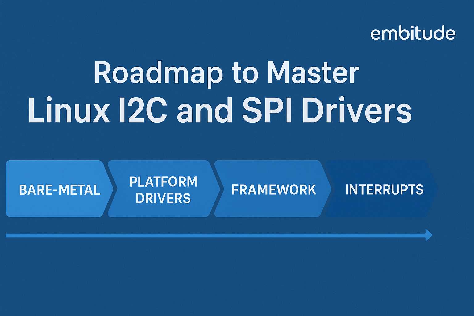 Roadmap to Master Linux I²C and SPI Drivers - embitude.in